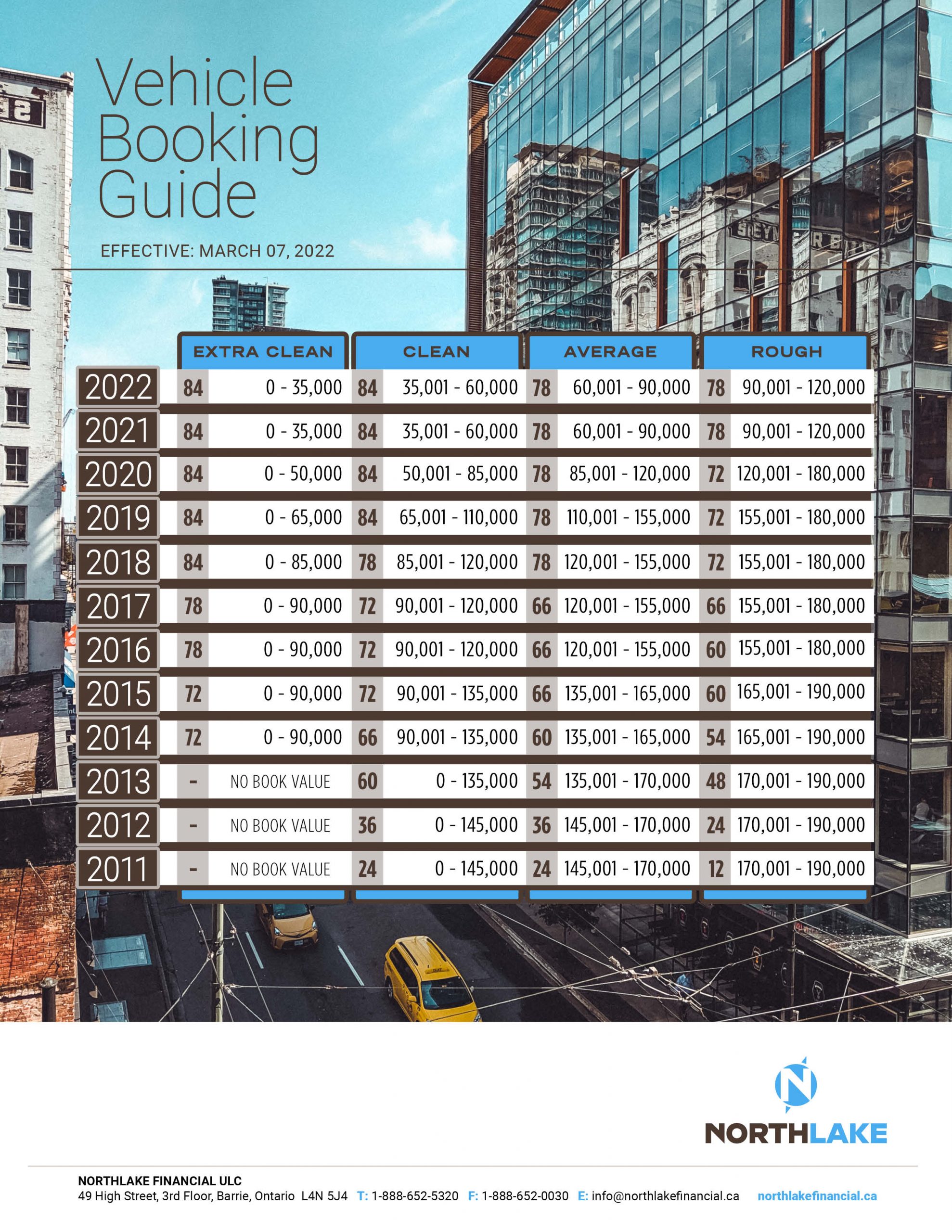 Vehicle Booking Guide - Northlake Financial